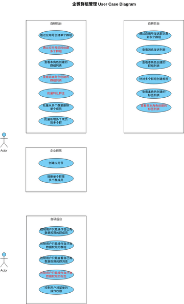 企微群组管理 User Case Diagram | Visual Paradigm User-Contributed Diagrams ...